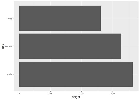 7 Tutorial Data Visualization With Ggplot Continuing Education R