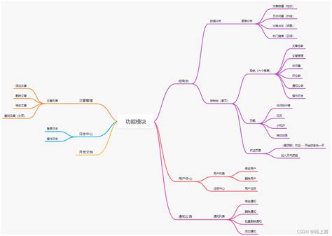 spring boot vue element 开发个人博客项目实战教程（一、项目介绍和规划） element 博客 码上言的博客 csdn博客