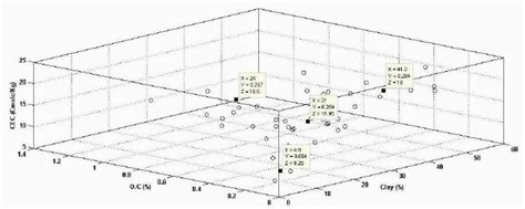 fuzzy clustering data with subtractive method download scientific diagram