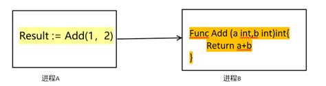 [golang 微服务] 2 rpc架构介绍以及通过rpc实现微服务 golang rpc csdn博客