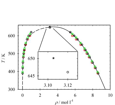saturated densities of cyclohexanol model after first step of optimiza download scientific