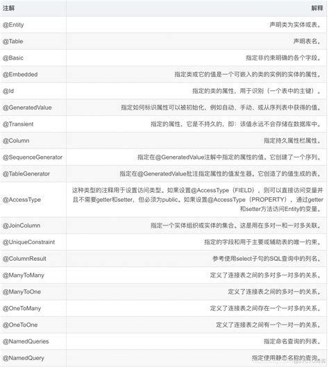 springboot2 x系列教程42 整合使用jpa 51cto博客 spring boot starter data jpa