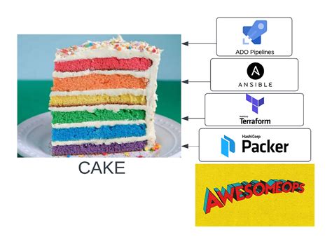 AwesomeOps Part 3 Windows Automation With Ansible And Terraform
