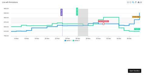 React Apexcharts Examples CodeSandbox