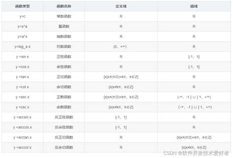 python实现数学函数图像 python画函数图像的代码模板 csdn博客