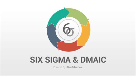 Six Sigma And DMAIC Model PowerPoint Templates Diagrams SlideSalad