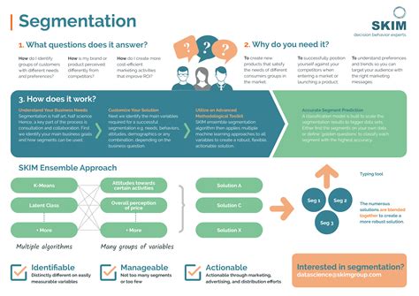 Segmentation Analysis SKIM