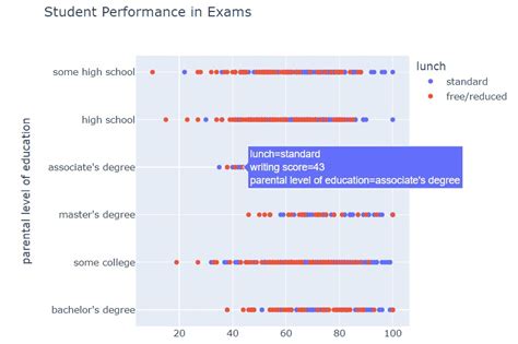 Plotly Library Interactive Plots In Python With Plotly A Complete Guide