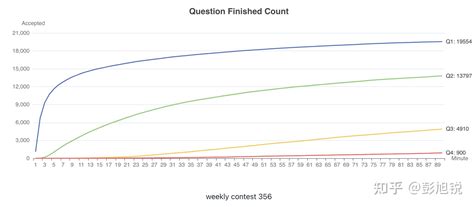 leetcode 周赛上分之旅 36 kmp 字符串匹配殊途同归 知乎