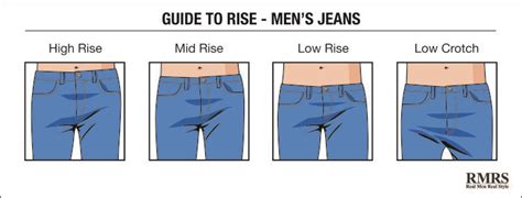 How To Buy The Perfect Pair Of Jeans 5 Common Denim Styles And Whats Right For Your Body Type