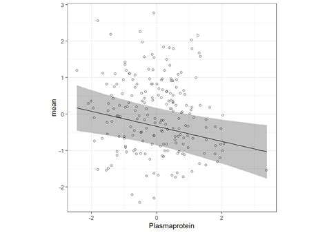 8 mixed effects modelling in r inla to analysis otolith data introduction to spatial temporal
