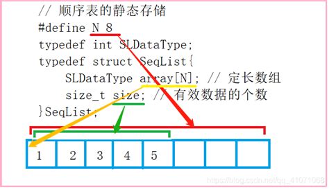 数据结构 顺序表和链表 c实现 链表转换为顺序表 csdn博客