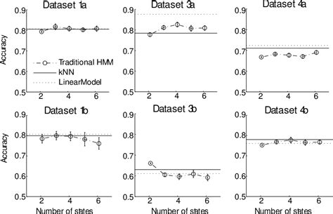 figure 2 1 from an investigation into time structure of eeg based cursor control in a brain