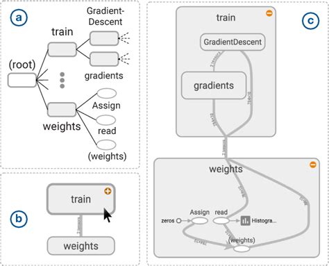 [pdf] visualizing dataflow graphs of deep learning models in tensorflow semantic scholar