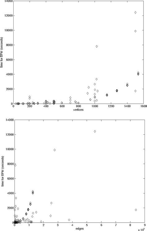 figure 4 1 from applying the boundary point method to an sdp relaxation of the maximum