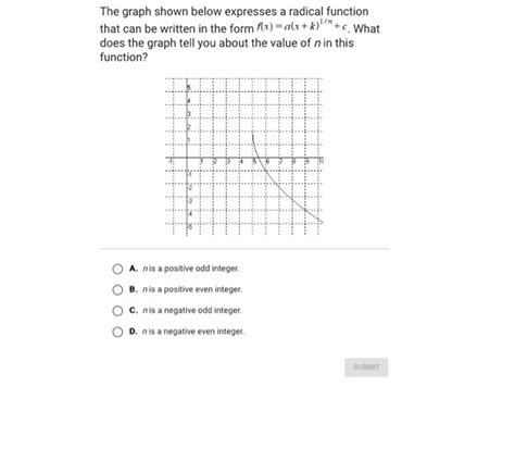 solved the graph shown below expresses a radical function