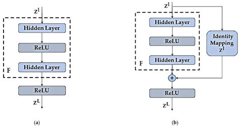 applied sciences free full text an aeromagnetic compensation algorithm based on a residual