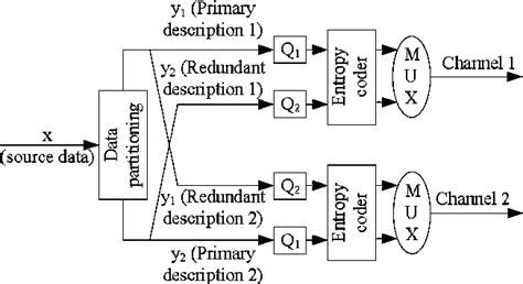 figure 1 from feature oriented multiple description wavelet based image coding semantic scholar
