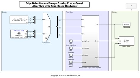 Developing Vision Algorithms For Zynq Based Hardware MATLAB