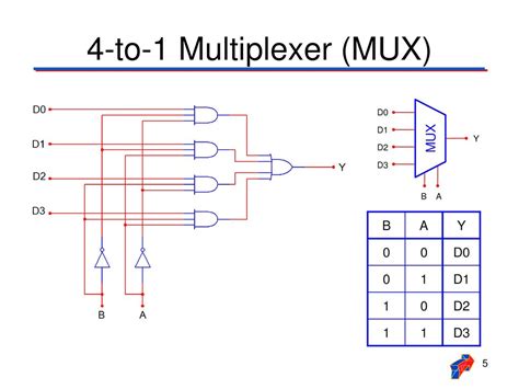 multiplexer logic circuit diagram circuit diagram