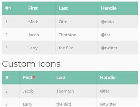 Fast Table Sorting With Jquery Jquery Plugin