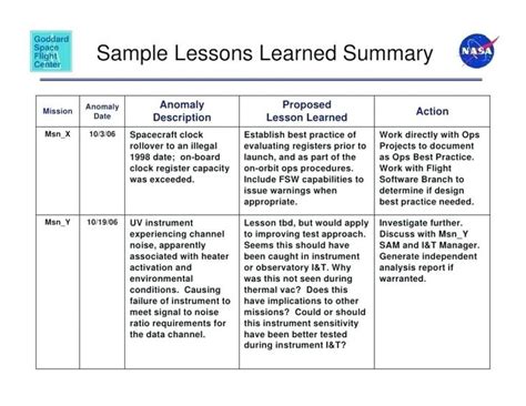 Best Lesson Learned Template Project Management Templates Lessons
