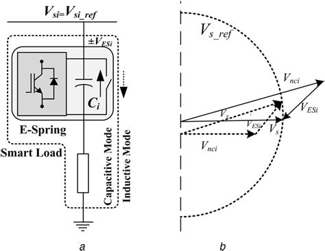 modified instantaneous symmetrical component algorithm‐based control for operating electric