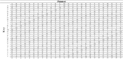 table 2 from hybrid methods of cipher text and rsa cryptographic algorithm using classical