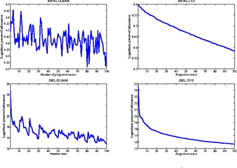 figure 1 from generalized low rank approximations of matrices revisited semantic scholar