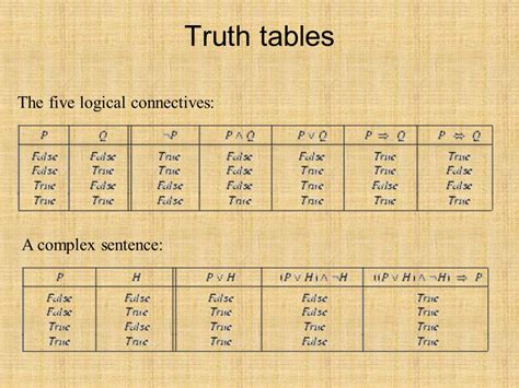 truth table logical connectives converter diagram board