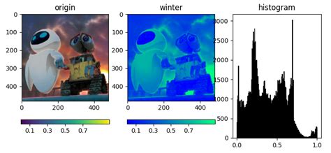 [171102] python3 opencv3 图像处理基础 python3 numpy matplotlib opencv3 pyqt5 知乎