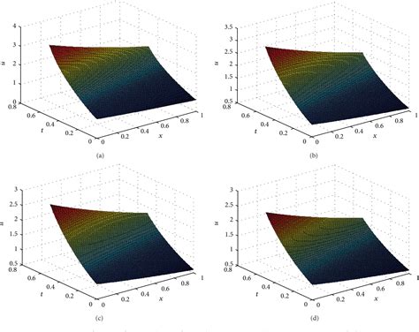 figure 1 from a new technique of laplace variational iteration method for solving space time