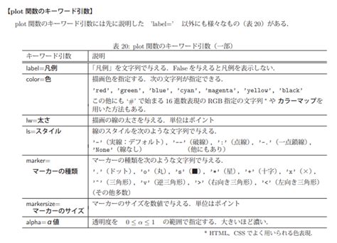 しえる codefes2016 002 on twitter rt developer quant pythonライブラリを解説した長編テキスト 全227ページ が無料公開されている