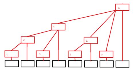 动态求连续区间和 树状数组 线段树 java 线段树 动态扩建 求区间和 java csdn博客