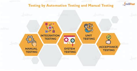 manual testing vs automation testing 7 major differences