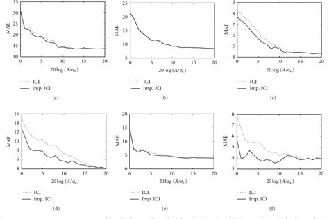 figure 1 from an efficient algorithm for instantaneous frequency estimation of nonstationary