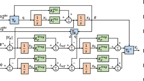 figure 12 from modularized bilinear koopman operator for modeling and predicting transients of