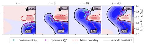 mode constrained model based reinforcement learning via gaussian processes aidan scannell