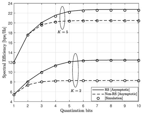 applied sciences free full text performance analysis of rate splitting in massive mimo