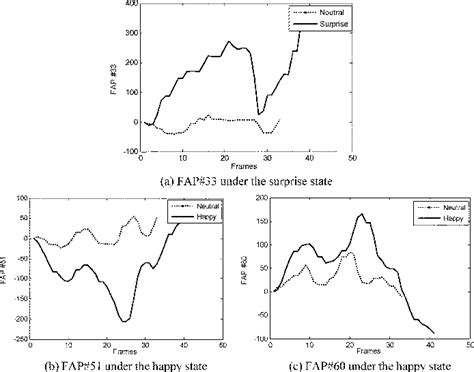 figure 1 from realistic visual speech synthesis based on hybrid concatenation method semantic