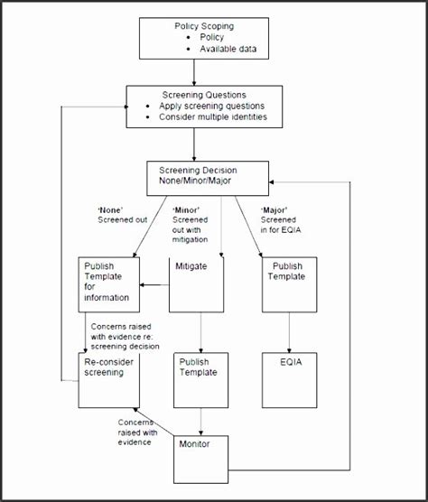 7 Flowchart Template Sampletemplatess Sampletemplatess Free Word Template