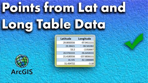 GIS Analyst Must Know How To Create Point Shapefiles From Latitude And