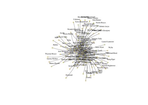 Chapter 2 Igraph Package Introduction To Network Analysis Using R