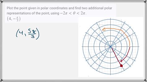 solved plot the point given in polar coordinates and find two additional polar representations