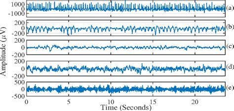 [pdf] tunable q wavelet transform based multiscale entropy measure for automated classification