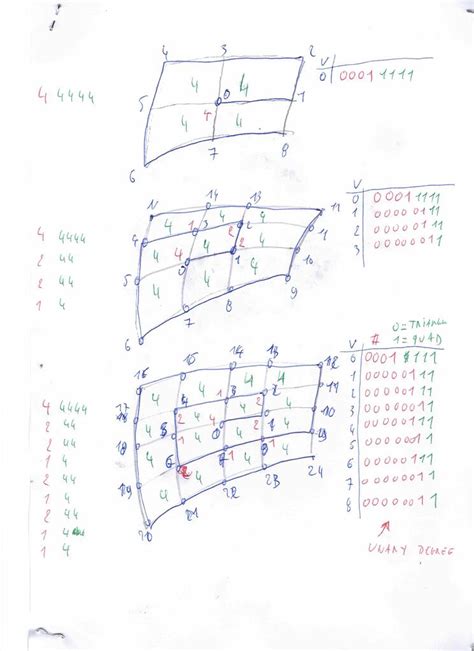 New Type Of Compact Primitive OpenGL Advanced Coding Khronos Forums