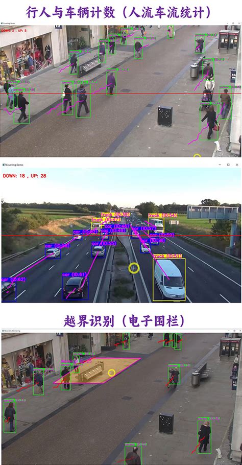 basetrack py代码解析 yolov8 bot sort多目标跟踪 行人车辆计数与越界识别 csdn在线视频培训