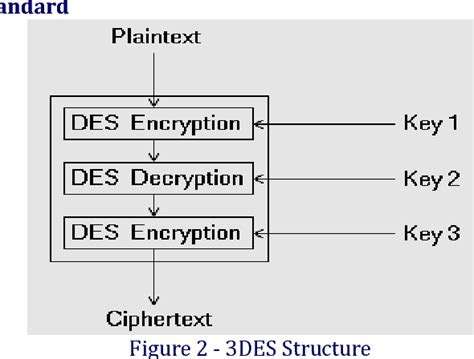 survey of compression and cryptography techniques of data security in e commerce semantic scholar