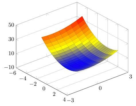 tikz 3dplot plotting a 3d vector tex latex stack exch