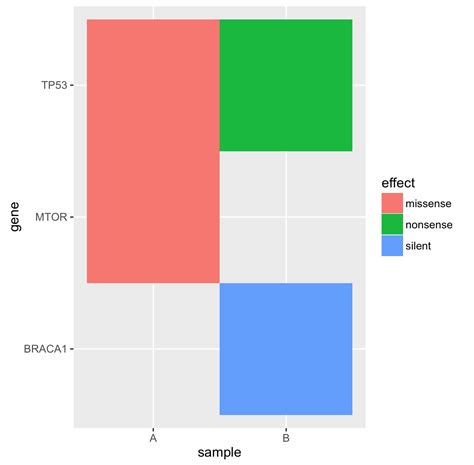 R Ggplot Heatmap Gridline Formatting Geomtile And 41 Off